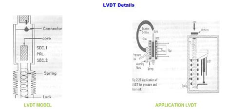 Lvdt Service With Full Explanations