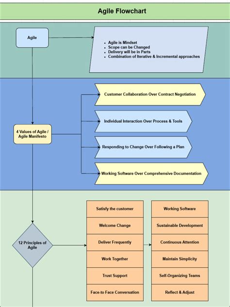 Agile Flowchart Pdf