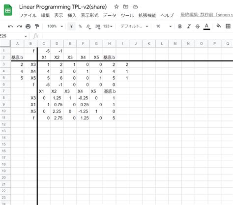 Github Mimimiminekolinear Programming Maximization Problem Solving