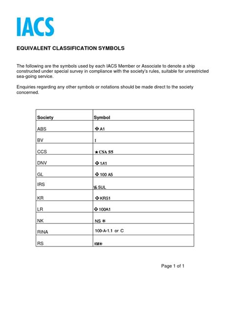 Class Symbols Pdf420 Pdf