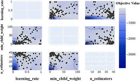 Hyper Parameter Optimization Of XGBoost Download Scientific Diagram