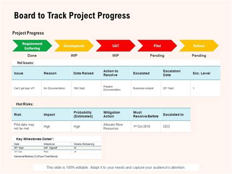 Board To Track Project Progress Ppt Powerpoint Presentation Portfolio Powerpoint Templates