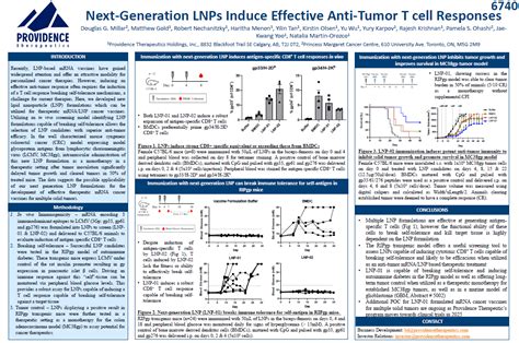 Next Generation Lnps Induce Effective Anti Tumor T Cell Responses