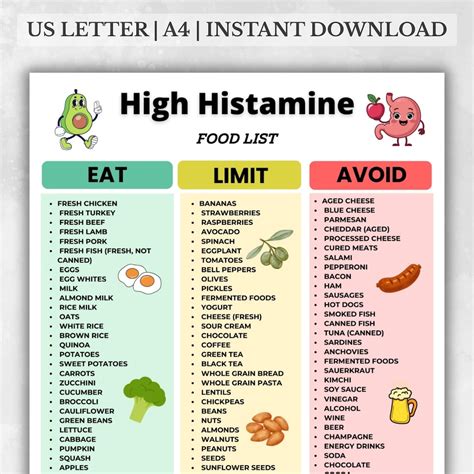 High Histamine Food List Histamine Foods To Eat Limit Avoid Low