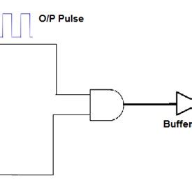 Triggering Of Gate Drive Signals Download Scientific Diagram