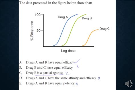 Dose Response Curve Pharmacology Notes Pdf
