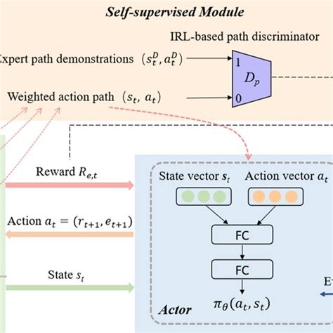 The Overview Of Our Krrl Framework The Recommender Agent Conducts Download Scientific Diagram