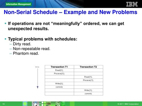 Ppt Transaction Concurrency Control And Locking Examples On Informix Dynamic Server