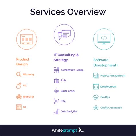 White Prompt ⌚💲 When Talented Software Engineers Are