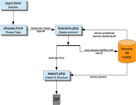 Simple Website System Structure And Workflow Download Scientific Diagram