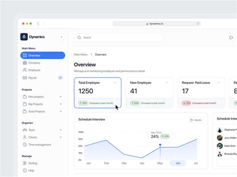 Dynamics Dashboard Hris By Nurul Fitriani 🌻 For Caraka On Dribbble
