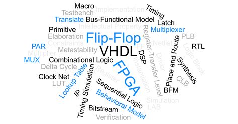 vhdl and fpga terminology vhdlwhiz