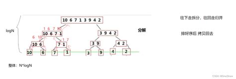 六大排序算法6个数大小排序算法 Csdn博客