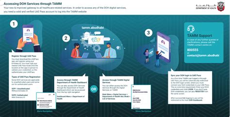 Support The Dataflow Group Support Centre