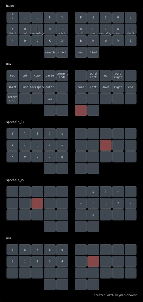 Current Keymap Optimized For Coding Rergomechkeyboards