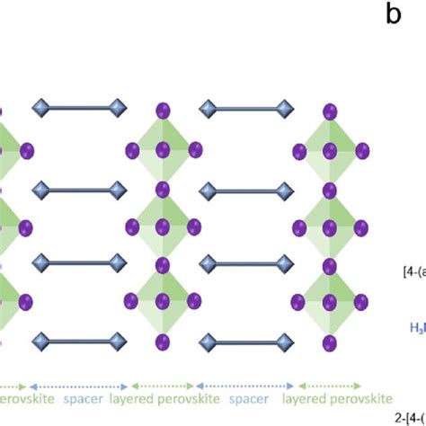 The Two Dimensional Dion Jacobson Perovskite And Different Spacer Download Scientific Diagram