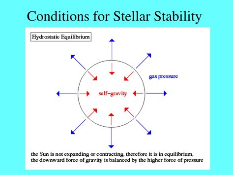 Ppt Star Formation Powerpoint Presentation Free Download Id9400236