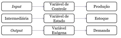 Relação entre os tipos de variáveis usadas neste artigo Download Scientific Diagram