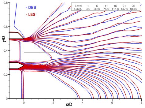 Time Averaged Axial Velocity Component Download Scientific Diagram