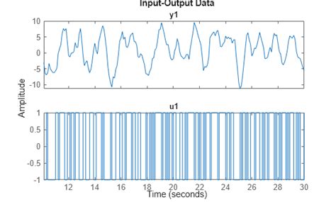 Tfest Estimate Transfer Function Model Matlab