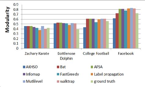 Figure 4 From A Discrete Krill Herd Optimization Algorithm For