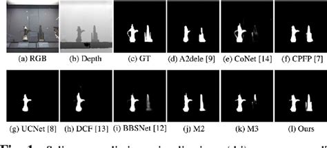 figure 1 from multi modal transformer for rgb d salient object