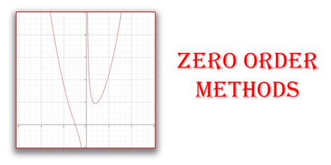 Github Disorolmethods Of One Dimensional Optimizationzero Order