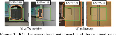 Multi Target Embodied Question Answering Paper And Code