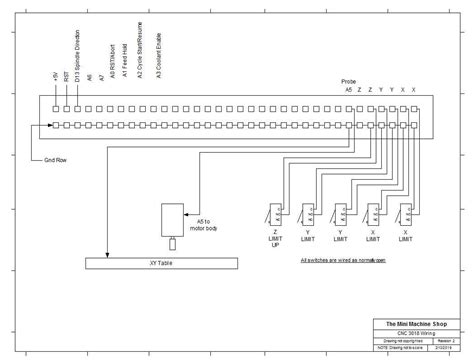 How To Wire A Cnc Shield Limit Switch Step By Step Guide