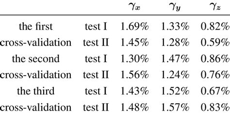 Error Analysis Of Decoupling Algorithm By Svrs Download Table