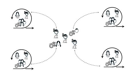 Cross Team Sync Scaling Patterns Library
