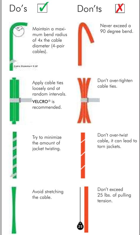 Figure 12 Structured Cabling Standards And Practices