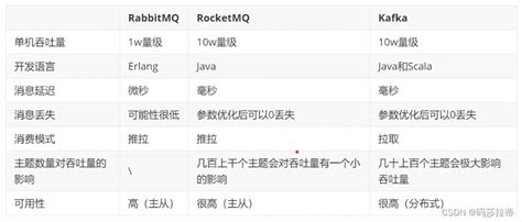 rabbitmq rabbitmq deliverymode csdn博客
