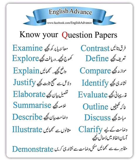 Daily Use English Vocabulary With Urdu Meaning Artofit