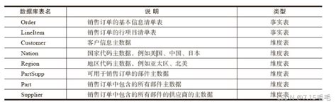 将tpc H数据导入mysql教程tpch数据集导入数据库mysql Csdn博客