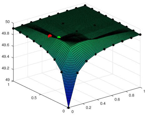 Algorithms Special Issue Ai And Computational Methods In