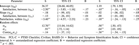 Estimates From Linear Mixed Effects Regression Models Pcl C Basis 24