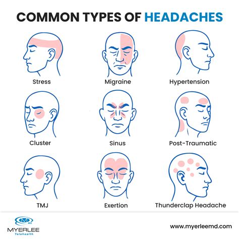 Headaches Causes Types Symptoms And Treatment Myerleemd