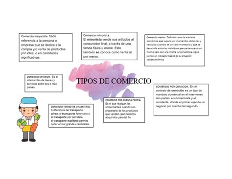 Tipos De Comercio Pdf Comercio Al Por Menor