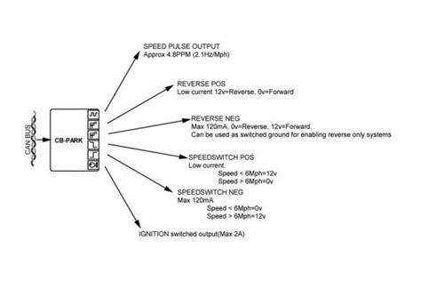 CB PARK CANBus Interface