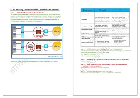 Ccna Security Network Interview