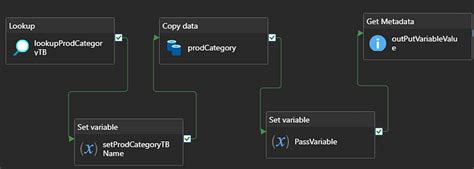 Azure Dp 700 How To Use Variables In Adf Towards Data Engineering