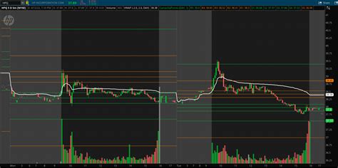 Camarilla Pivot Points For Thinkorswim Usethinkscript Community