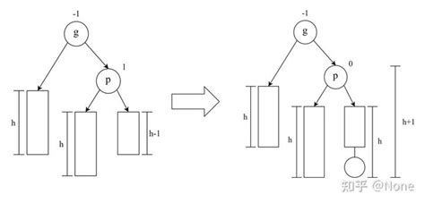 一文理清avl树（平衡二叉树）的插入与删除 知乎