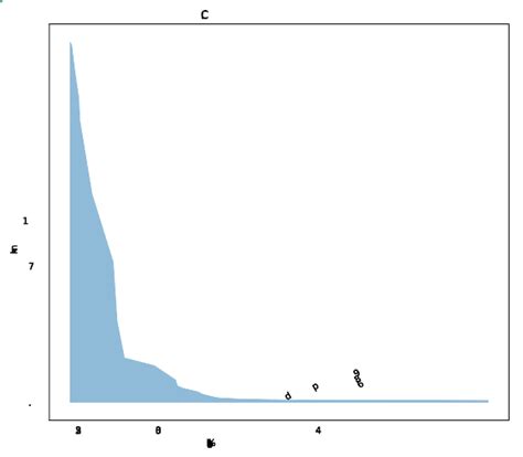 Pareto Optimal Compression Insanity Industries
