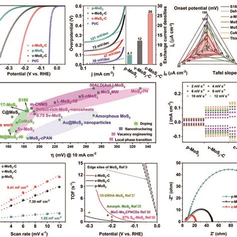 A Dft Calculation Of Adsorption Energies Of Three Sequential O Atoms Download Scientific