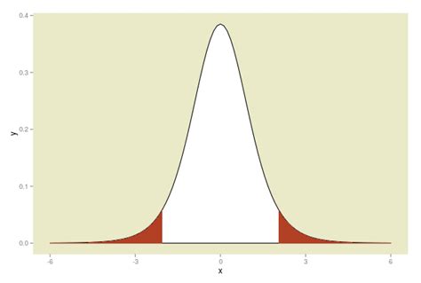 How To Have Background Fill In The Plot In R Stack Overflow