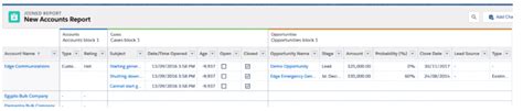 10 advanced salesforce reporting features