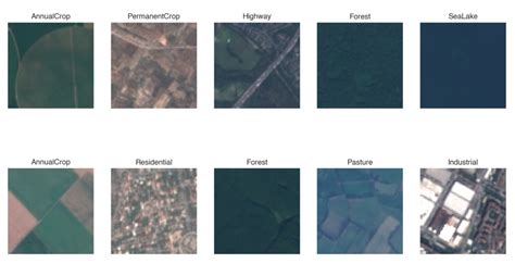 land cover image classification using a tensorflow cnn in python towards data science