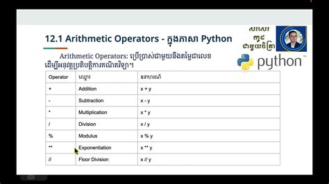 121 Arithmetic Operators ក្នុងភាសា Python Basic Python Speak Khmer
